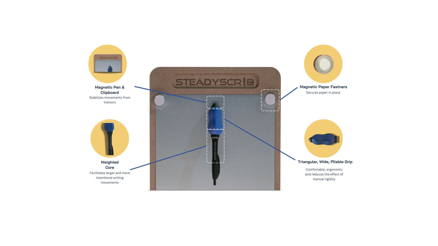 How it works – SteadyScrib